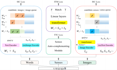 Qihao Yang - Homepage